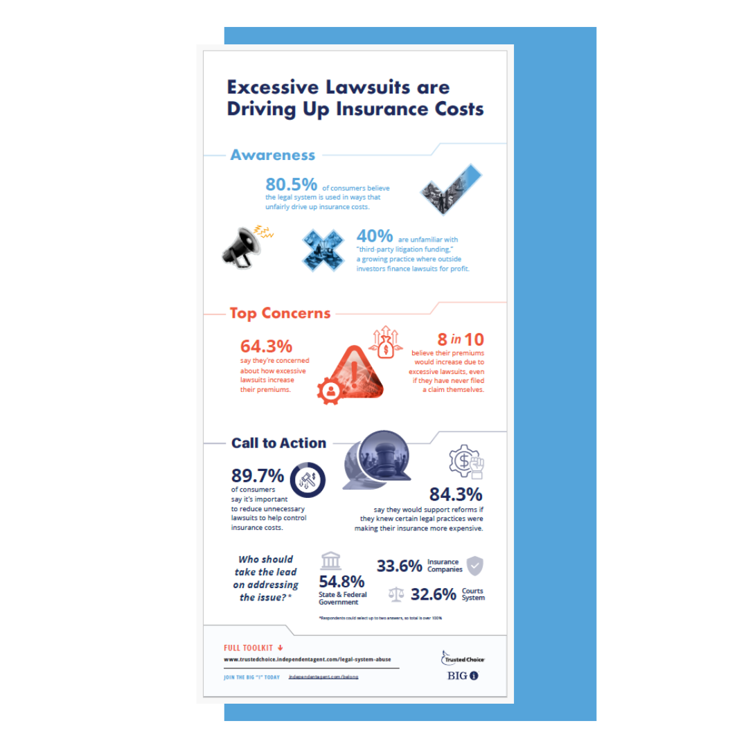 Infographic: Excessive Lawsuits are Driving Up Insurance Costs ...